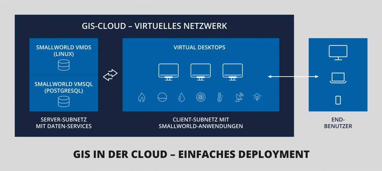 Smallworld GIS – mit modernster Technologie in die Zukunft - Smallworld ...