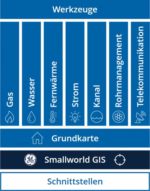 Smallworld-Produktkatalog - Smallworld Alliance